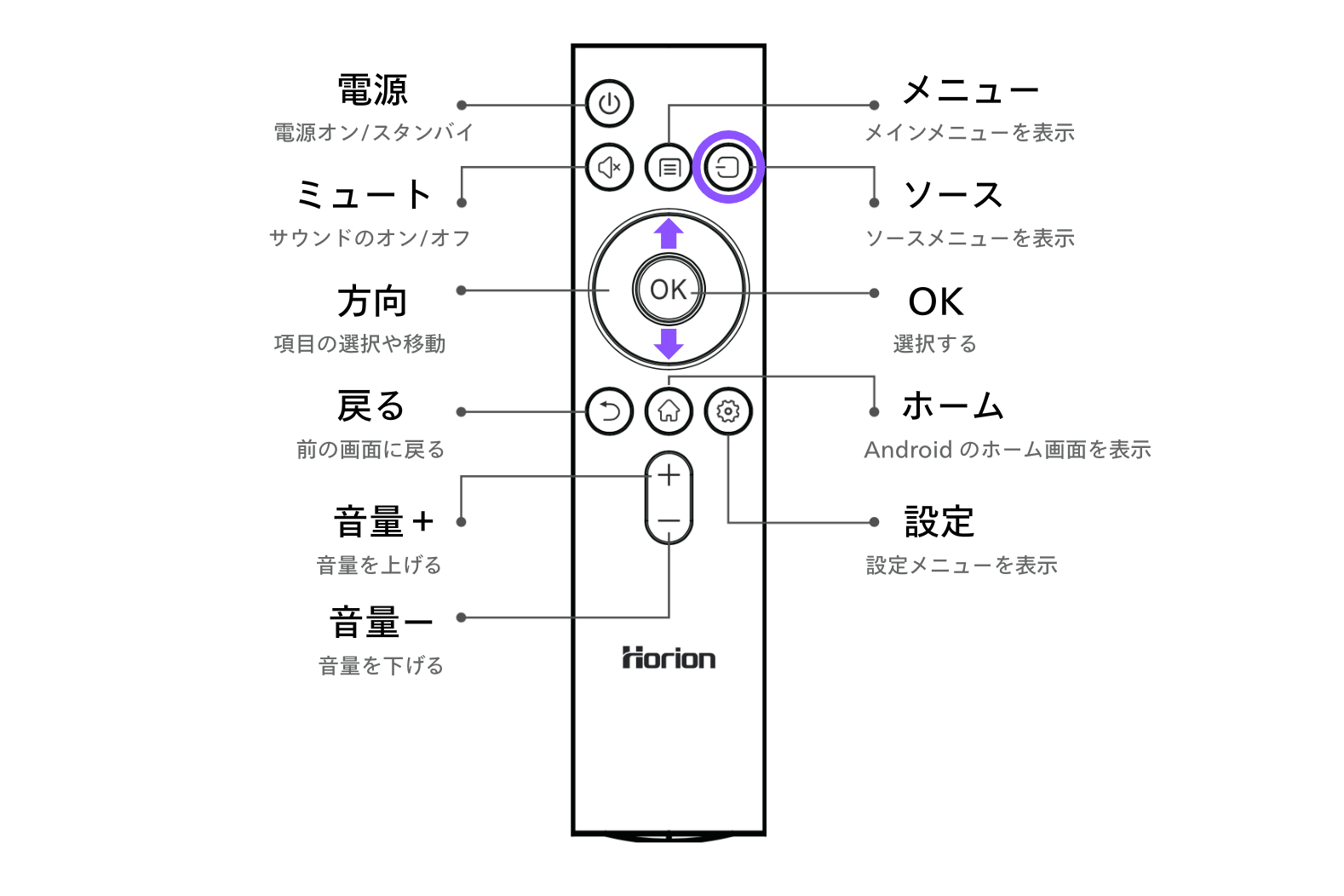 ヘルプ＆サポート | Horion ホリオン | Horion ホリオン
